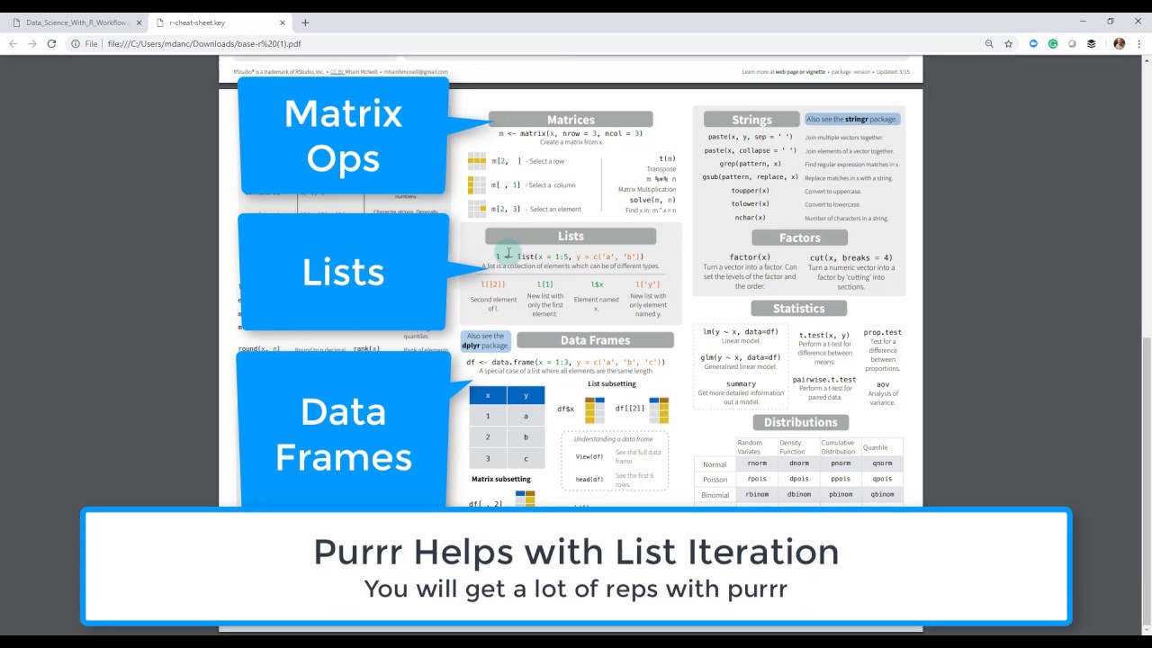 Base R - Functions | R Cheat Sheets