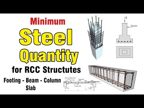 Minimum Steel Quantity for Footing - Beam - Column and Slab - Minimum percentage of Steel