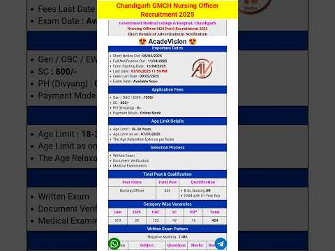 Chandigarh GMCH Nursing Officer Recruitment 2025