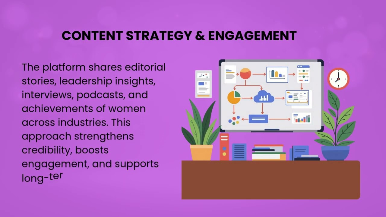 Influential Women on LinkedIn: Build Authority, Personal Branding & Professional Visibility