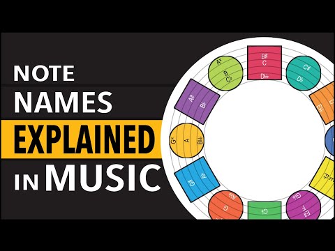 Note Names Explained (music theory)