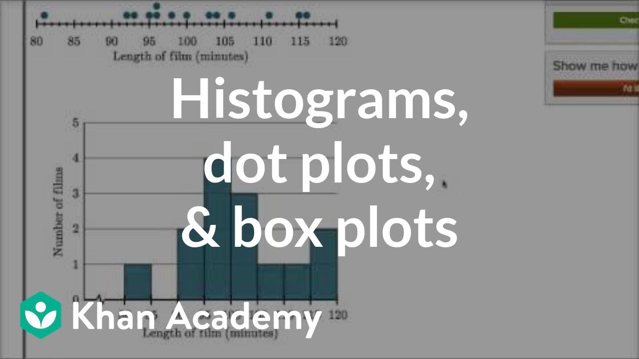 Comparing dot plots, histograms, and box plots | Data and statistics | 6th grade | Khan Academy