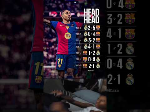 Fc Barcelona vs real madrid Head to head results #realmadrid #barcelona
