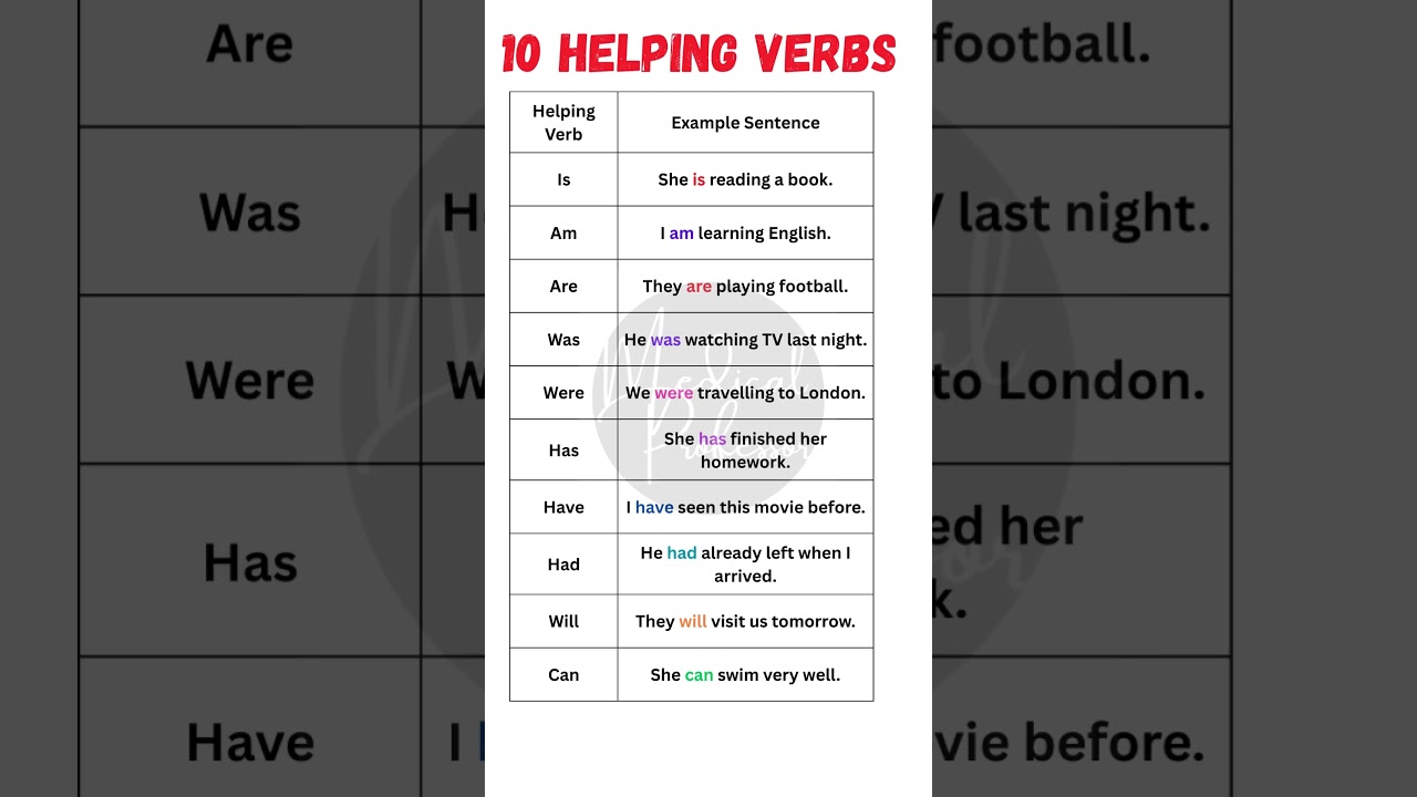 🔹 10 Helping Verbs with Example Sentences | English Grammar Guide