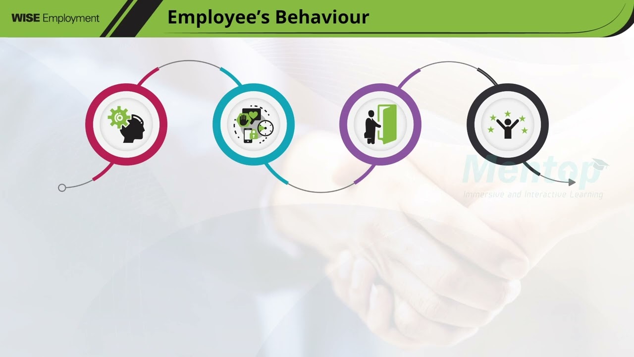 Custom eLearning for IT Professionals | developing e-learning content | Mentop | eLearning software