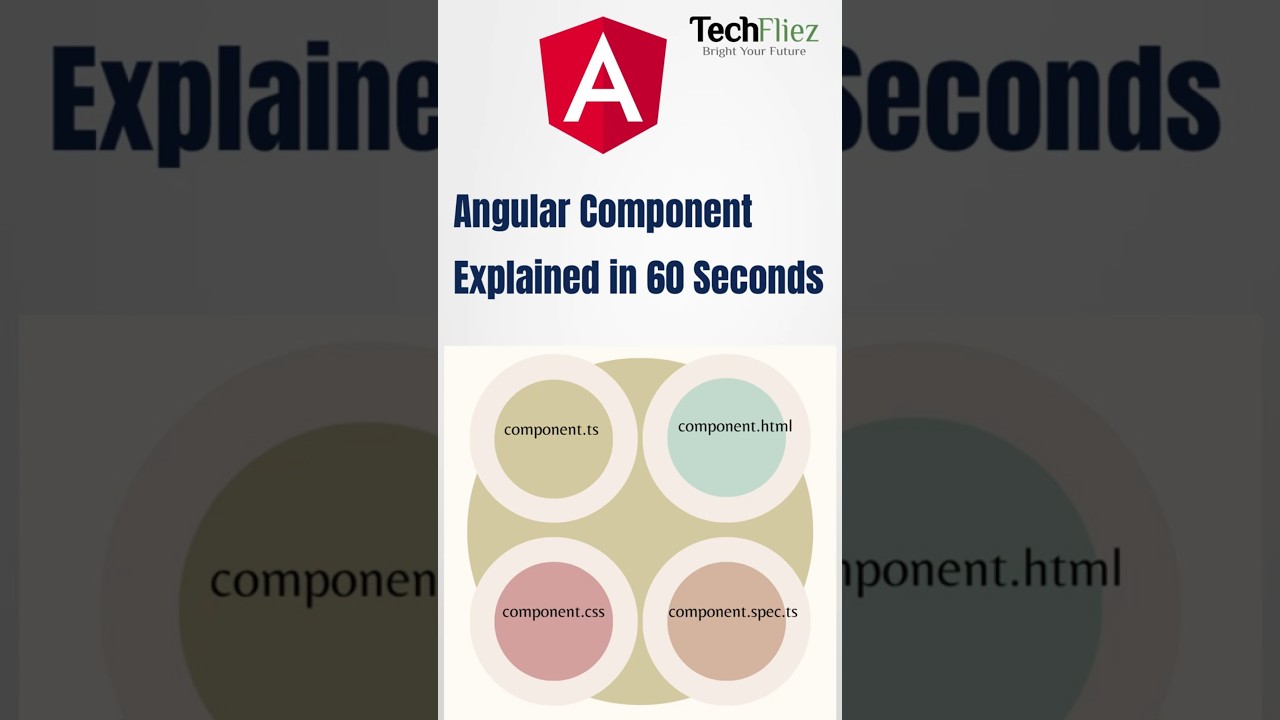 Angular Component Explained in 60 Seconds | Angular Tutorial for Beginners