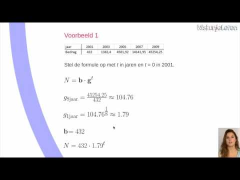 Exponentiële groei – Wiskunde