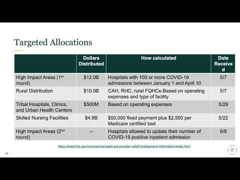 Tracking Provider Relief: COVID-19 Related Expenses and Lost Revenue