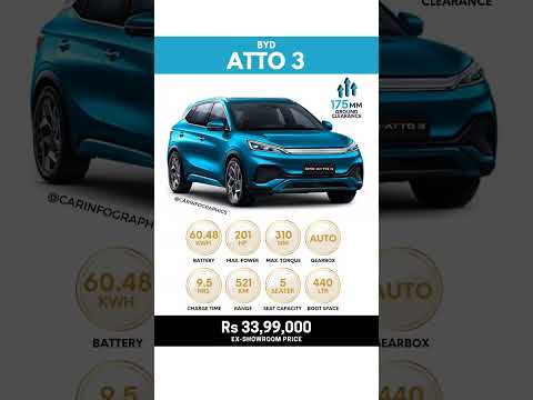 BYD Atto 3 Electric SUV Key Specifications and Price in India 🇮🇳