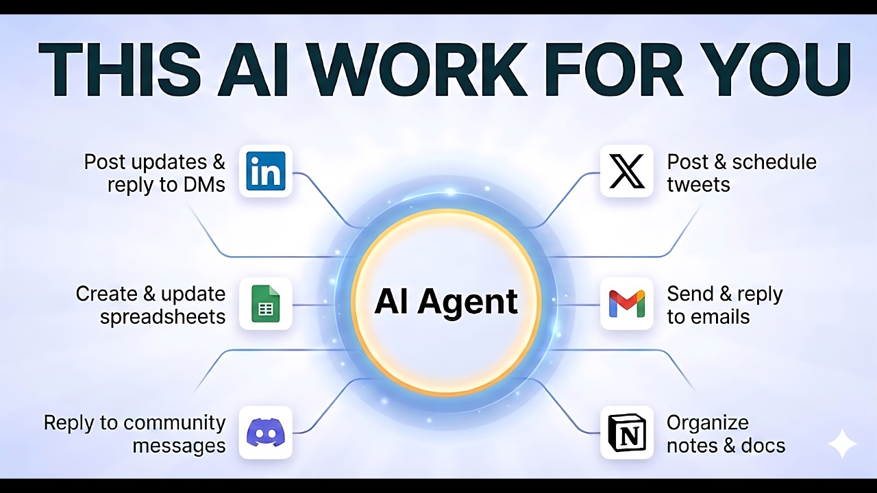 THIS AI WILL YORK FOR YOU