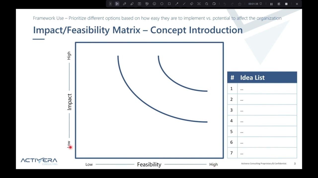 Impact/Feasibility Matrix Preview