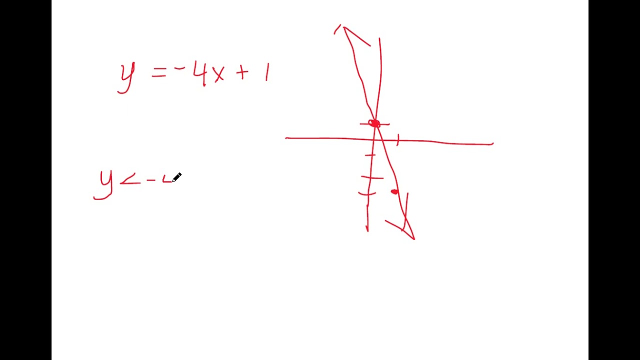 Week Six Question 27