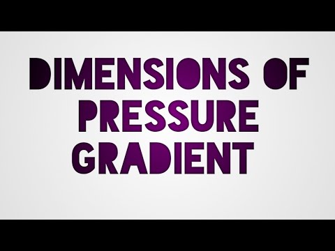 Dimensions of pressure gradient