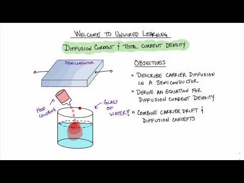 Diffusion Current
