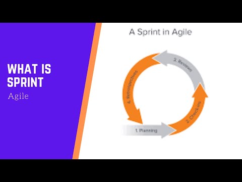 What is Sprint