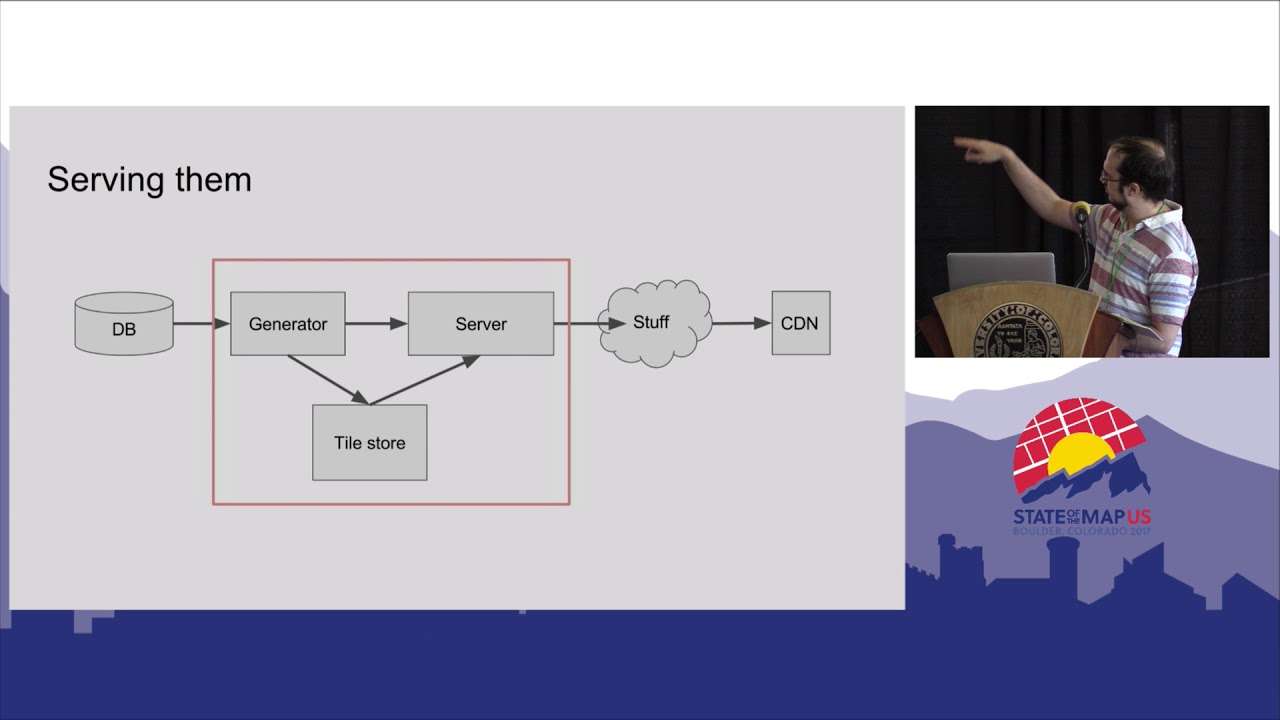 Overview of Vector Tiles