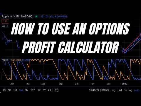 How to Use an Options Profit Calculator | Options Trading Calculator Tutorial #ProfitCalculator