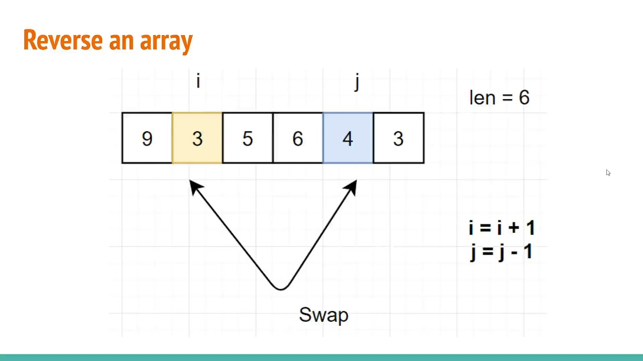 Reverse an array in javascript