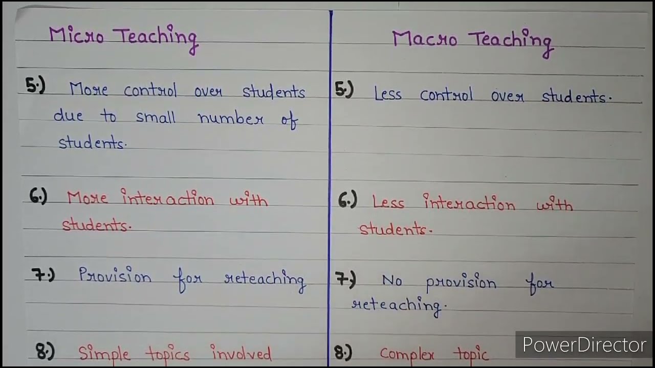 Difference between micro teaching and macro teaching | micro teaching | macro teaching