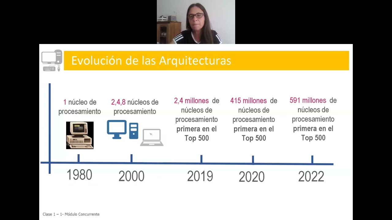 Taller de Programación 2023. Módulo 3 Clase 1 Parte 1 Evolución y concurrencia