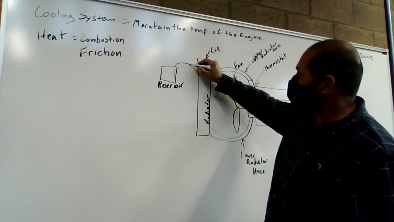 Engine Cooling System explained