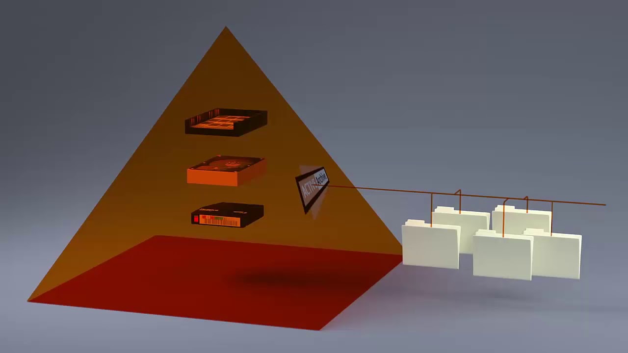 Active Archive Overview