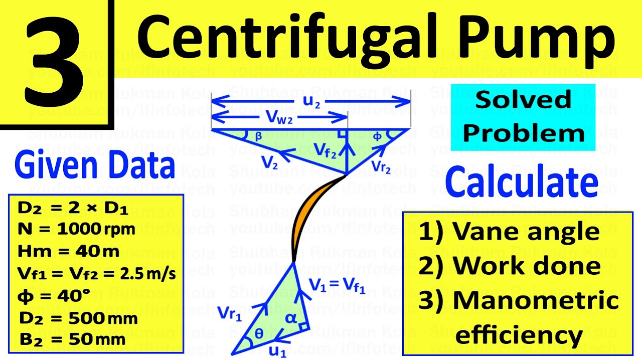 Problem 3: Centrifugal Pump | Determine Vane angle at inlet and Manometric efficiency | Shubham Kola