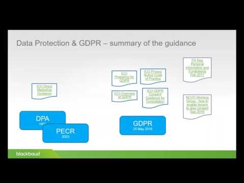 GDPR - Non-Profits: What Do You Need to Do?