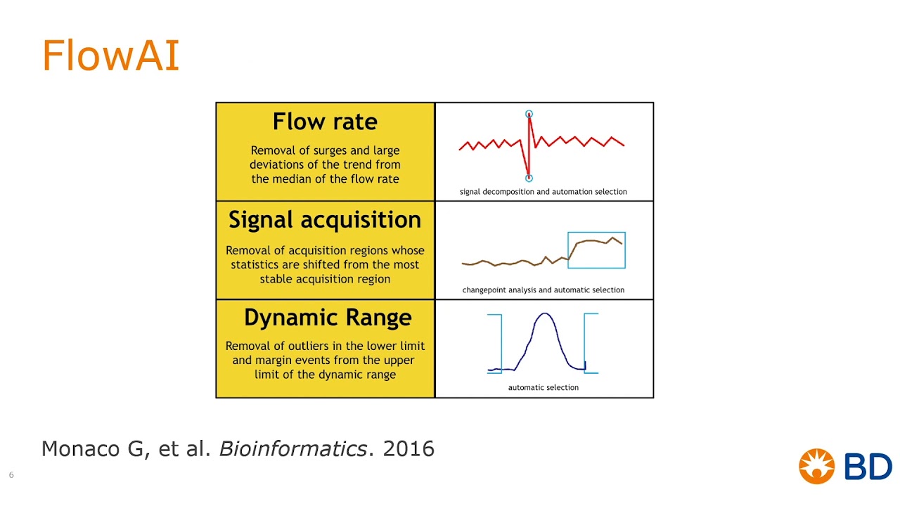 Sample Quality in FlowJo
