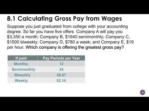 8.1 Gross Pay Wages