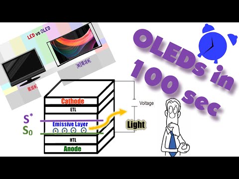 OLED in 100 seconds. What is OLED? How is it made? Why are OLED displays better than LED ones?