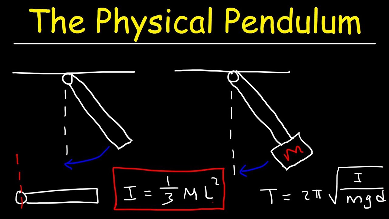 Physical Pendulum Problems - Moment of Inertia - Physics