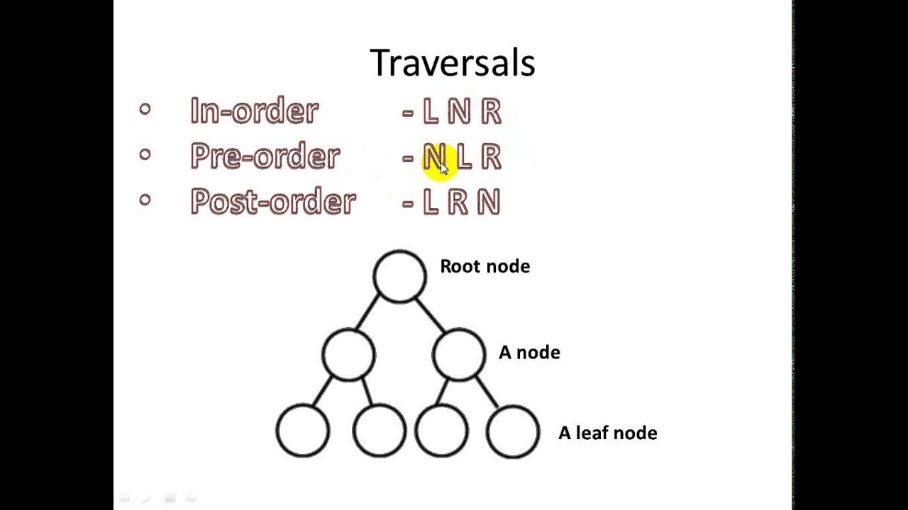 A2 - Binary Trees   EXPRESSIONS p1