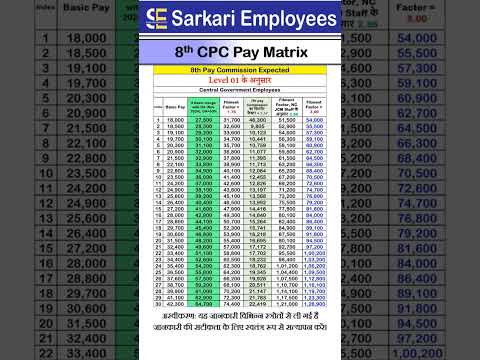 Level 1, expected 8th pay commission and DA merge with Basic pay