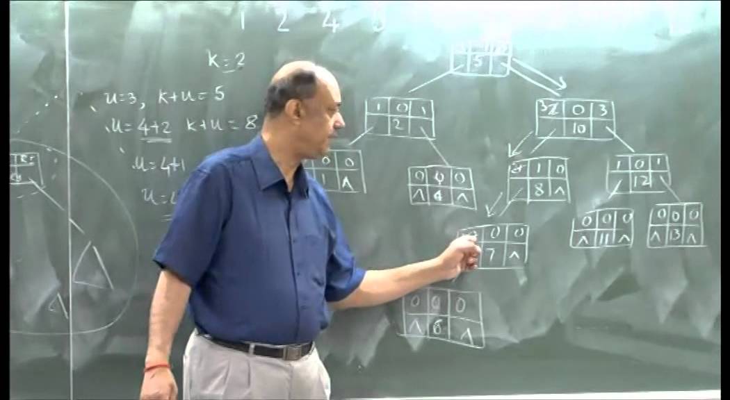 Mod-01 Lec-19 Parallel Algorithm