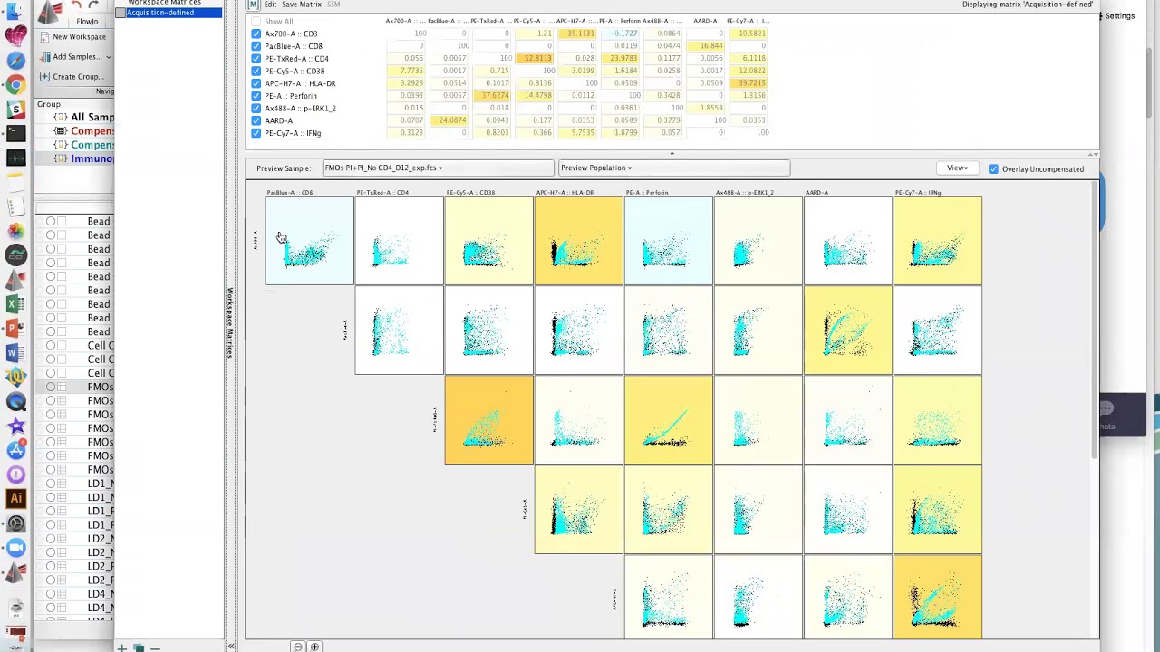 Intro to FlowJo with Jack Panopoulos, PhD 3/1/18