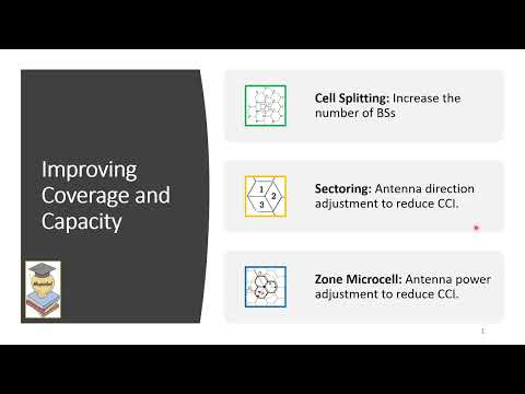 5.7 Improving Coverage and Capacity: Cell Splitting, Sectoring, and Microcell Zones