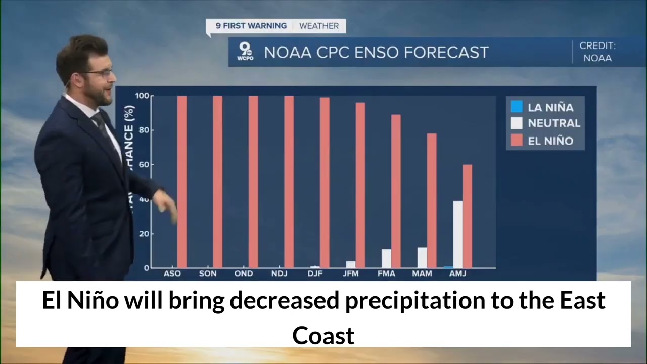 Historically strong El Nino winter possible with good chance of it lasting through spring NOAA says