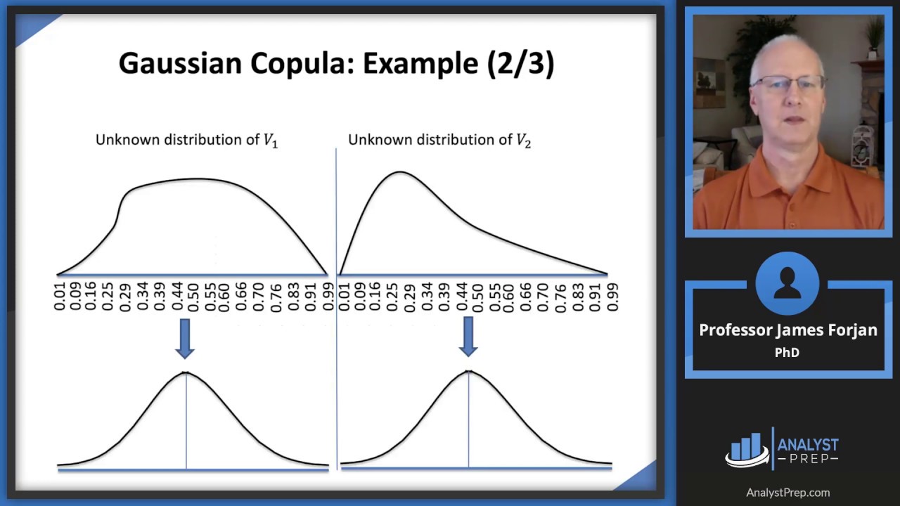 Financial Correlation Modeling – Bottom-Up Approaches (FRM Part 2 2025 – Book 1 – Chapter 9)