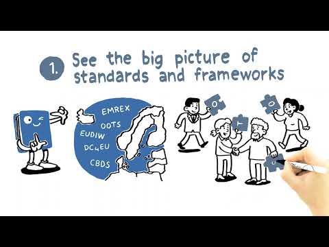 Borderless future of educational data exchange