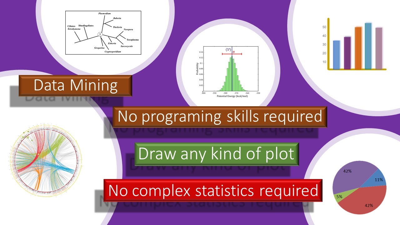 Visualize - Analyze Data With Just a Few Clicks of Mouse | Orange