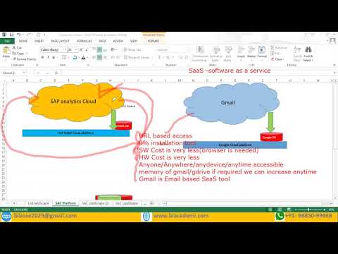 SAP Analytics Cloud demo Video by Bose . Provides overivew,Architecture,Certification of SAC
