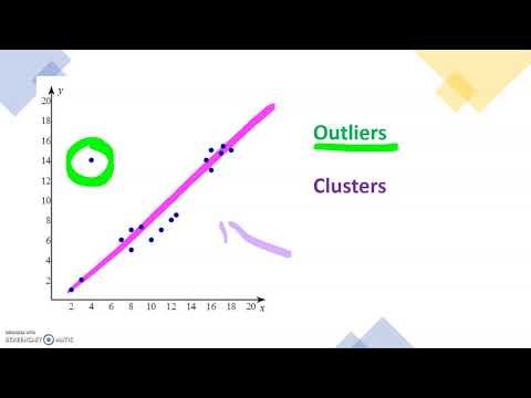 Clusters and Outliers, what are they? A look at describing scatter plots.