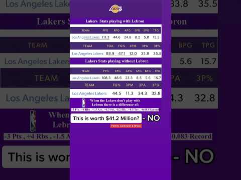 Lakers Stats: With & Without #23 #lebron #lakers #NBA