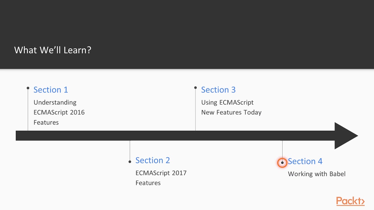ECMAScript 2016 and Beyond : The Course Overview | packtpub.com