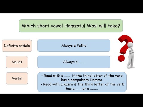 Hamzatul Wasl in nouns and verbs