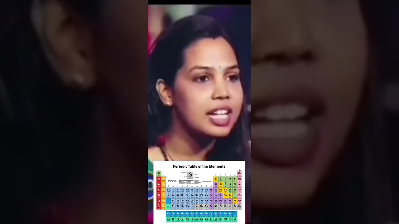fastest periodic table reading in kbc