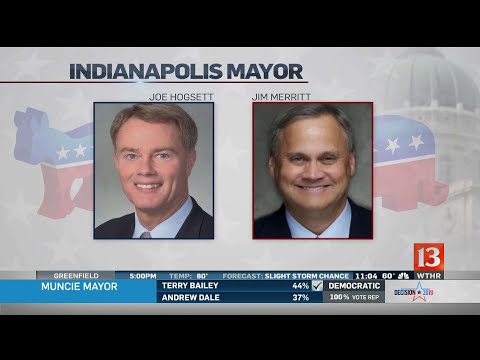 Election Results