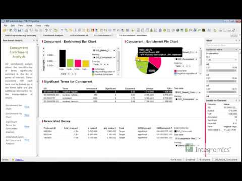 OmicsOffice-IBD GO Functional Analysis