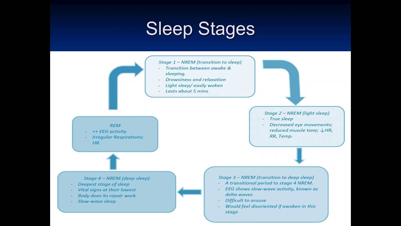Sleep disturbance in children and their families across the continuum of care